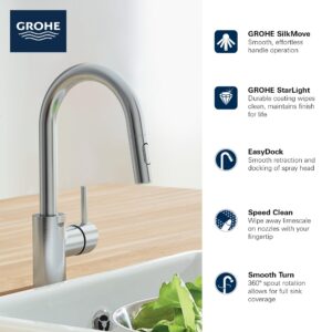 GROHE 32665DC3 Concetto Pull-Down Kitchen Faucet with sprayer Supersteel (Stainless Steel)