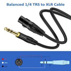 DREMAKE Balanced Cable 15 Foot TRS 6.35mm (1/4 Inch) Male to XLR Female Mic Cable for Amplifier, Speakers - Black