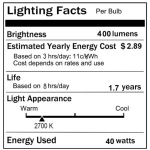 Visther 40 Watt Oven Light Bulb G45, 300℃ Hight Temp Appliance Light Bulbs Replacement for Oven, Refrigerator, Microwave, 110 to 130 Volt, Dimmable 2-Pack