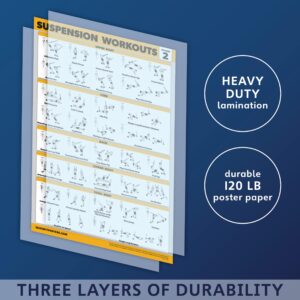 QuickFit 2 Pack Suspension Workout Posters - Volume 1 & 2 - LAMINATED Exercise Charts - 18" x 24" Vol. 1 & 2