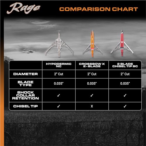 Rage Hypodermic NC 2-Blade 100gr Hunting Broadhead (R38100), Hybrid Tip, No Collar Blade Lock.035” Thick Swept-Back Angled Blades with a 2” Cutting Diameter, Machined Stainless Steel Ferrule, 3-Pack