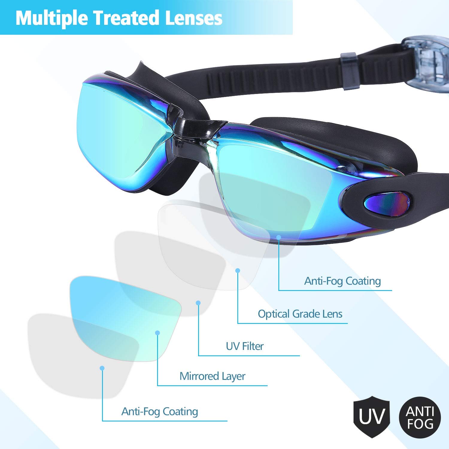 Rapidor Swim Goggles for Men Women Teens, Anti-Fog UV-Protection Leak-Proof, RP905 Series Multiple Choices (Black- Mirrored Lenses)