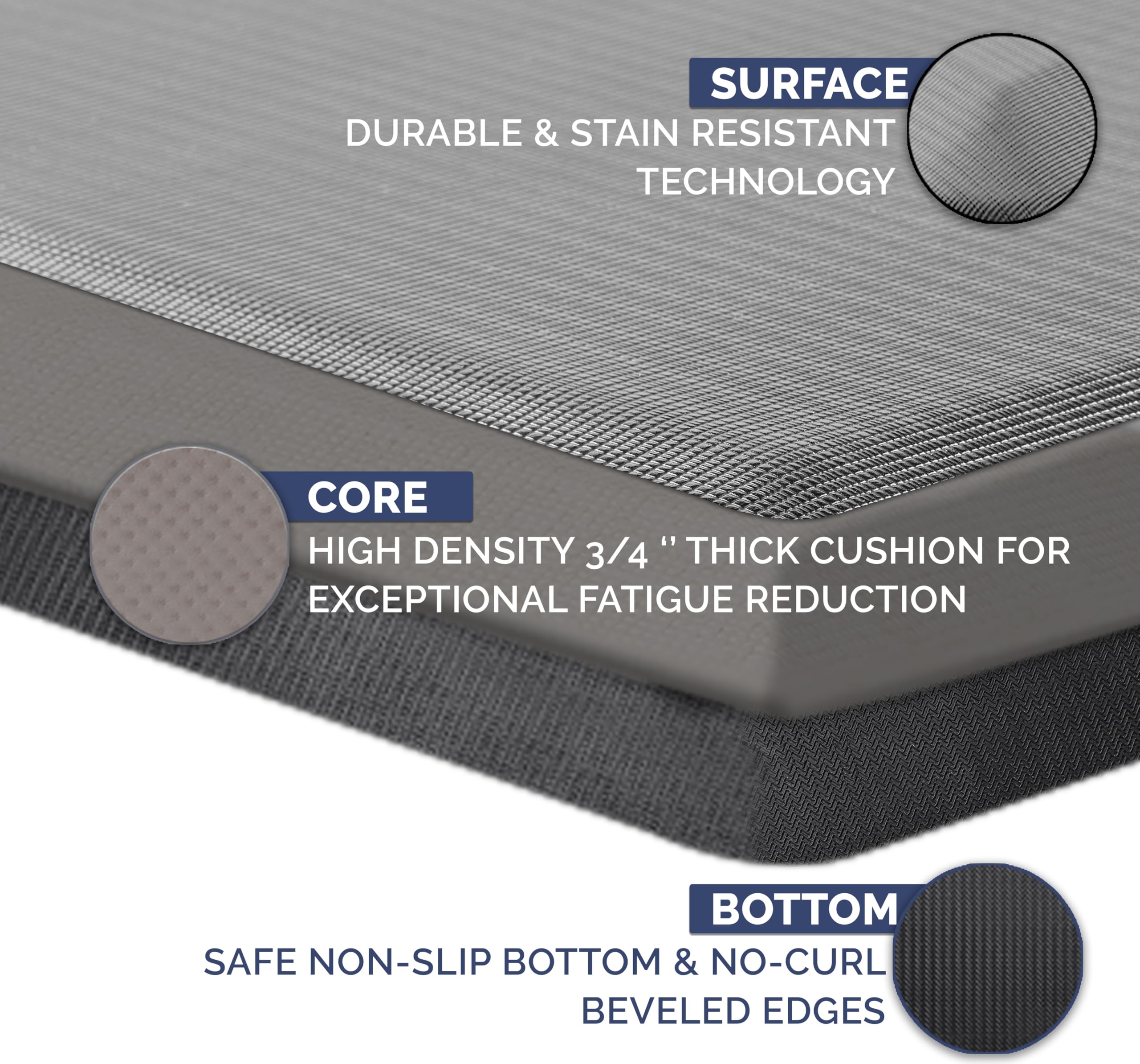 ComfiLife Anti Fatigue Floor Mat – 3/4 Inch Thick Perfect Kitchen Mat, Standing Desk Mat – Comfort at Home, Office, Garage – Durable – Stain Resistant – Non-Slip Bottom (20" x 39", Gray)