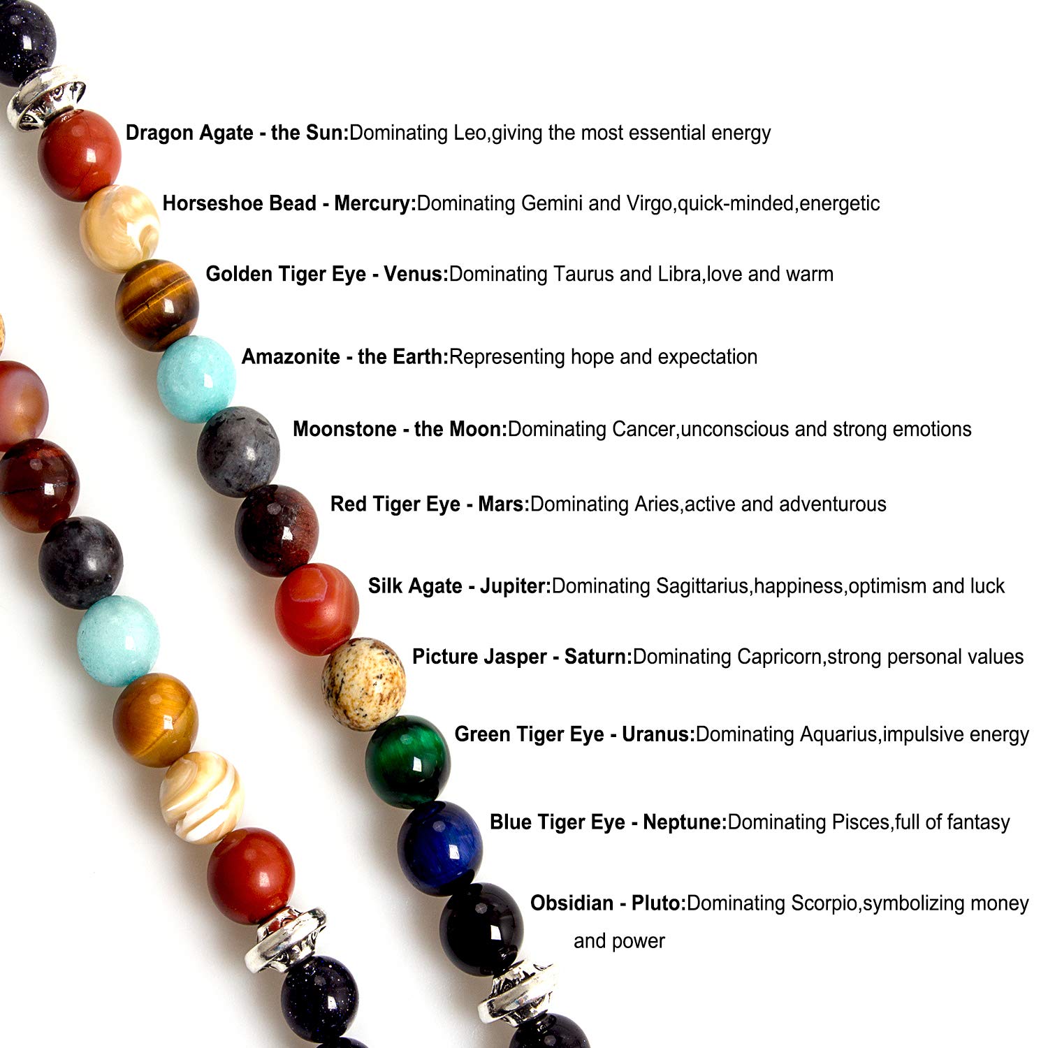 PWMENLK 108 Mala Beads Meditation Necklace 7 Chakra Buddhist Prayer Beaded Bracelet Tree of Life Pendant Necklace Healing Stone Yoga Necklace Women Men Bracelets(solar system)