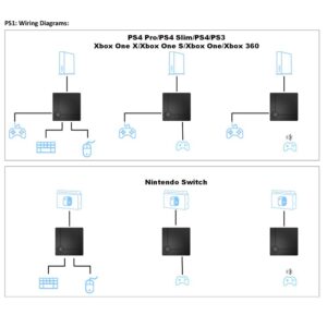 ReaSnow Cross Hair S1 Converter for PS4 Pro PS4 Slim PS4 PS3 Xbox One X Xbox One S Xbox One XBox 360 N-Switch