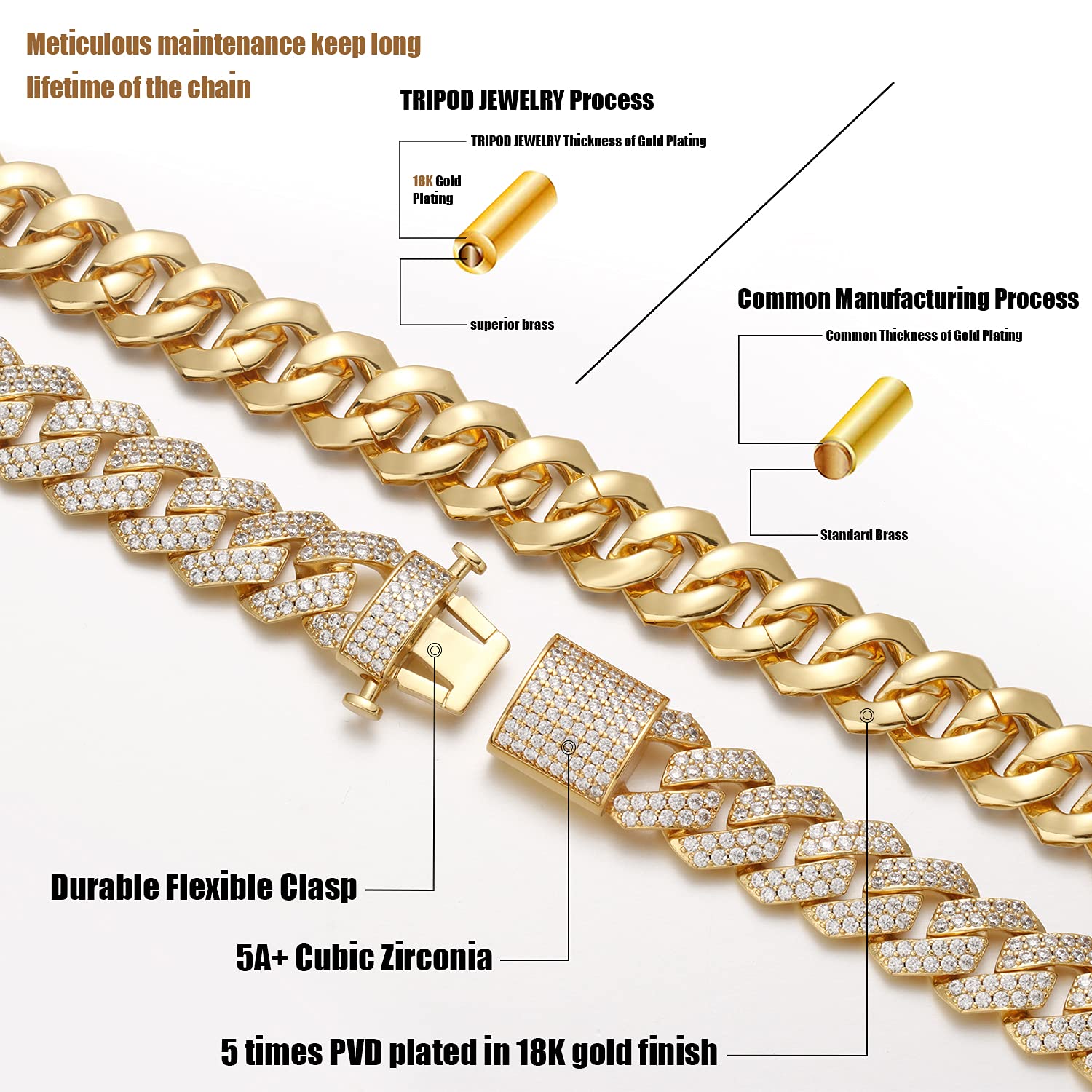 TRIPOD JEWELRY 15mm Full Iced Out Diamond Cuban Link Chain - Hip Hop 18K Gold Plated Bracelet for Men Women, Birthday Gift & Christmas Gift (18K Gold - 15mm, 8.50)