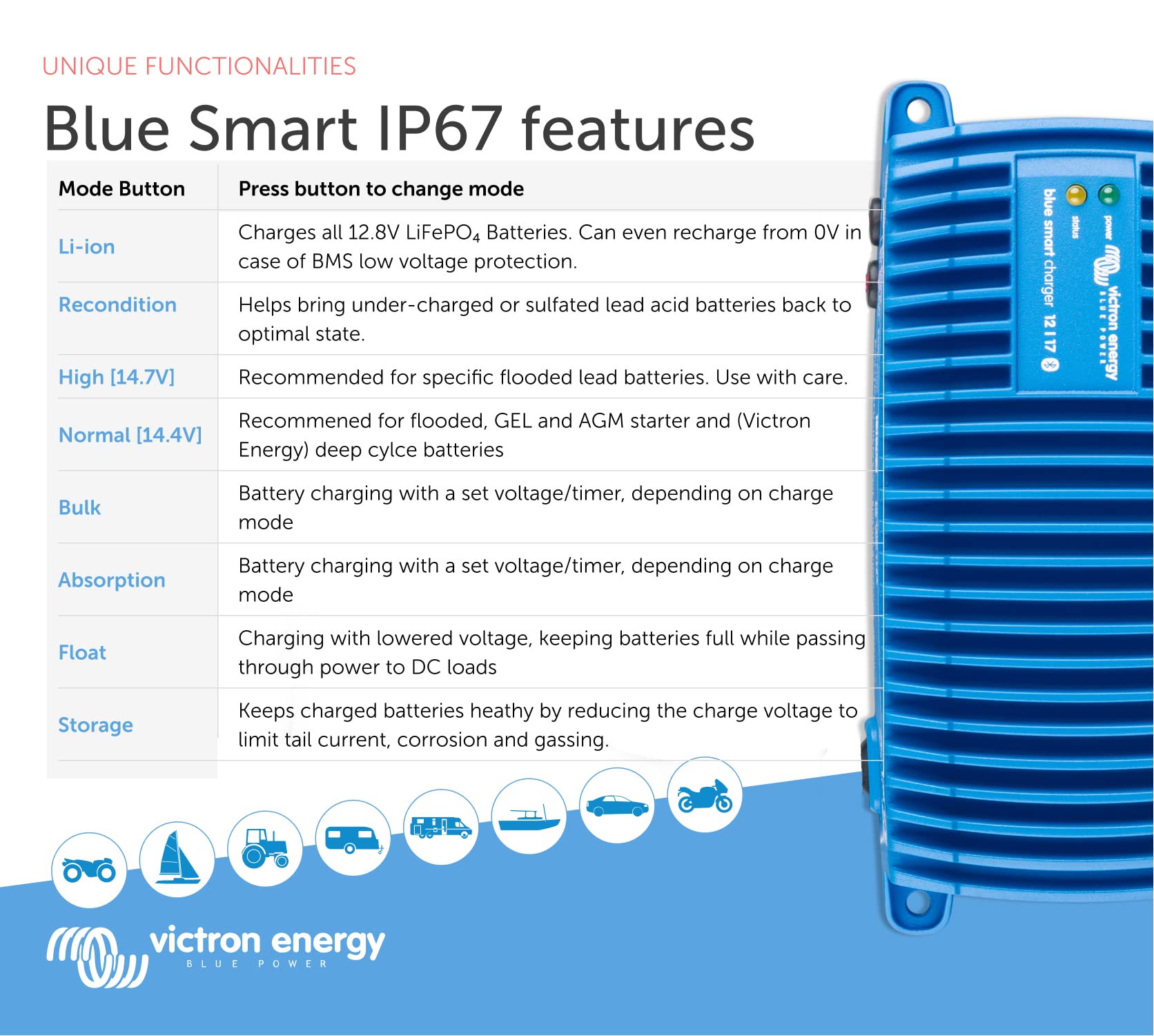 Victron Energy Blue Smart IP67 12-Volt 17 amp 120VAC Battery Charger with NEMA 5-15 Plug (Bluetooth)