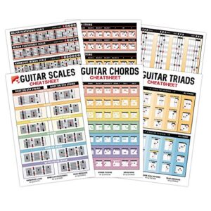 ivideosongs all-in-one guitar cheatsheet • guitar chords, scales & triads guitar reference charts • full color with circle of fifths, tab & caged guitar • free access to 150+ guitar tutorials