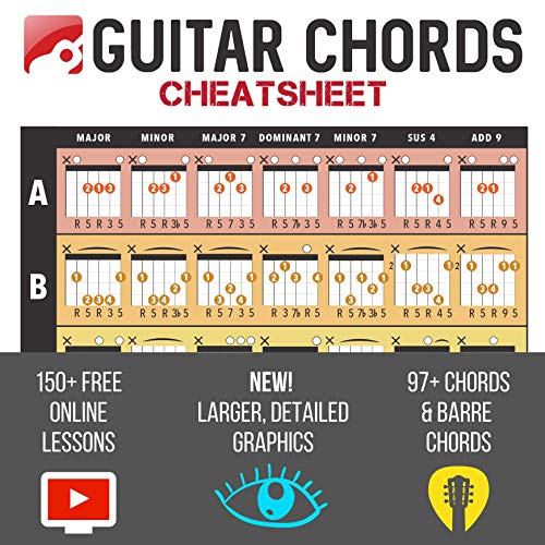 iVideosongs All-In-One Guitar Cheatsheet • Guitar Chords, Scales & Triads Guitar Reference Charts • Full Color with Circle of Fifths, Tab & CAGED Guitar • Free Access to 150+ Guitar Tutorials