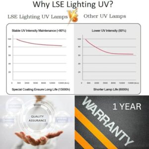 LSE Lighting 2 UV Lamps for Trojan Max C/D/D4 602805 | Performance Series UV Lamps | UV Light Bulbs | Trojan and Viqua UV replacements