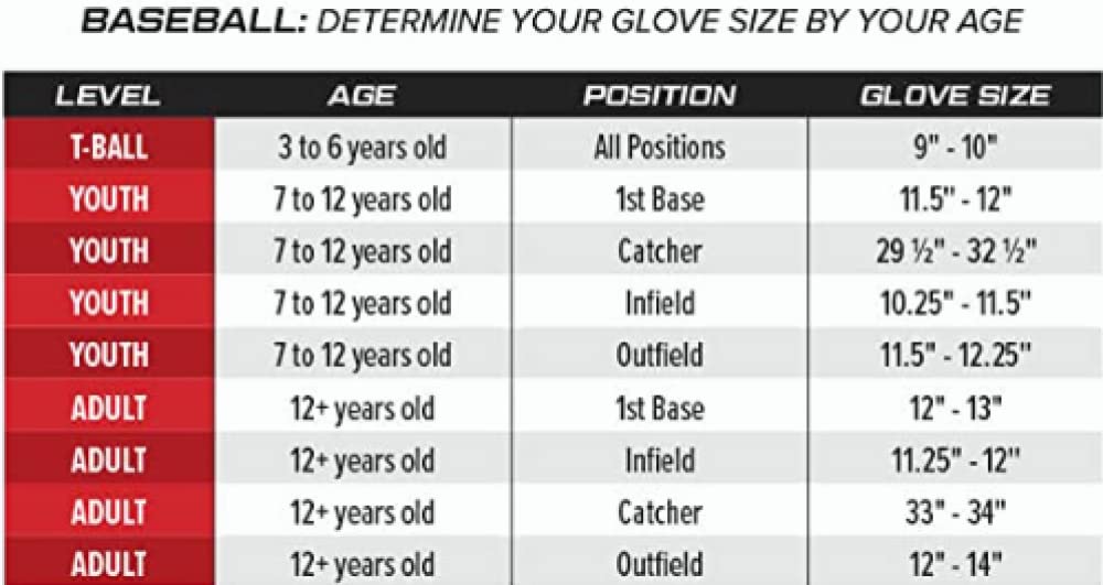 Rawlings | SURE CATCH T-Ball & Youth Baseball Glove | Right Hand Throw | 11.5" | Black/Grey