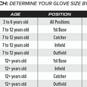 Rawlings Shutout Fastpitch Softball Glove, RSOCM325BW-3/0 32 1/2 H/NFCV