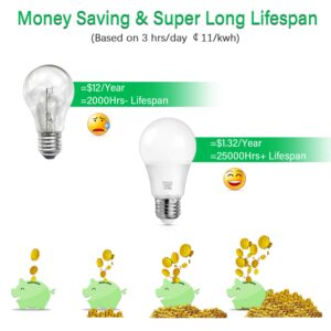 SunRider A19 LED Light Bulbs, 100 Watt Equivalent LED Bulbs, 4000K Daylight White, 1100 Lumens, Standard E26 Medium Screw Base, CRI 85+, 25000+ Hours Lifespan, No Flicker, Non-Dimmable, Pack of 12