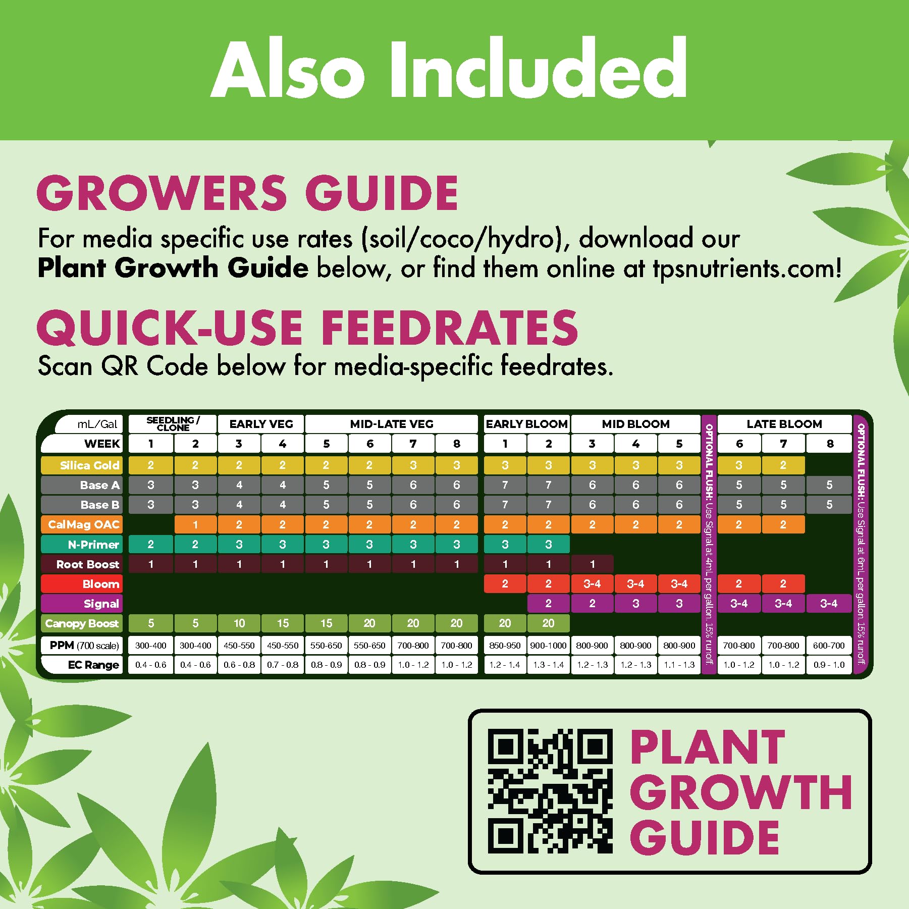 TPS Nutrients Complete Plant Nutrient Starter Kit, Fertilizer for Veg Through Bloom - Plus Guide and Foliar Spray Bottle