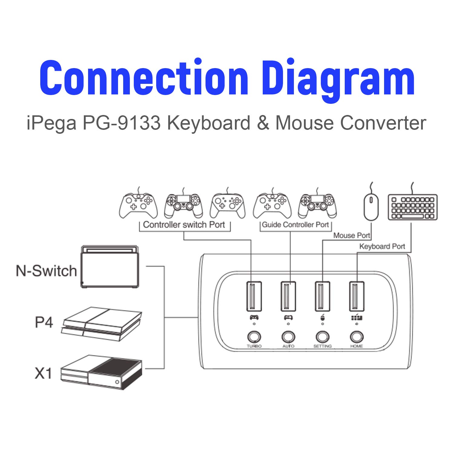 Mcbazel PG-9133 Wired Keyboard & Mouse Converter Gaming Adapter for NS Switch PS4 Xbox One Console