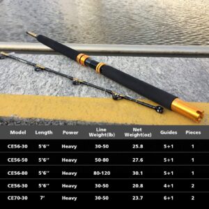 Fiblink 1-Piece/2-Piece Saltwater Offshore Heavy Trolling Rod Big Game Roller Rod Conventional Boat Fishing Pole (5 Feet 6 Inch, 30-50 lb/50-80 lb/80-120 lb) (2-Piece, 7 Feet)