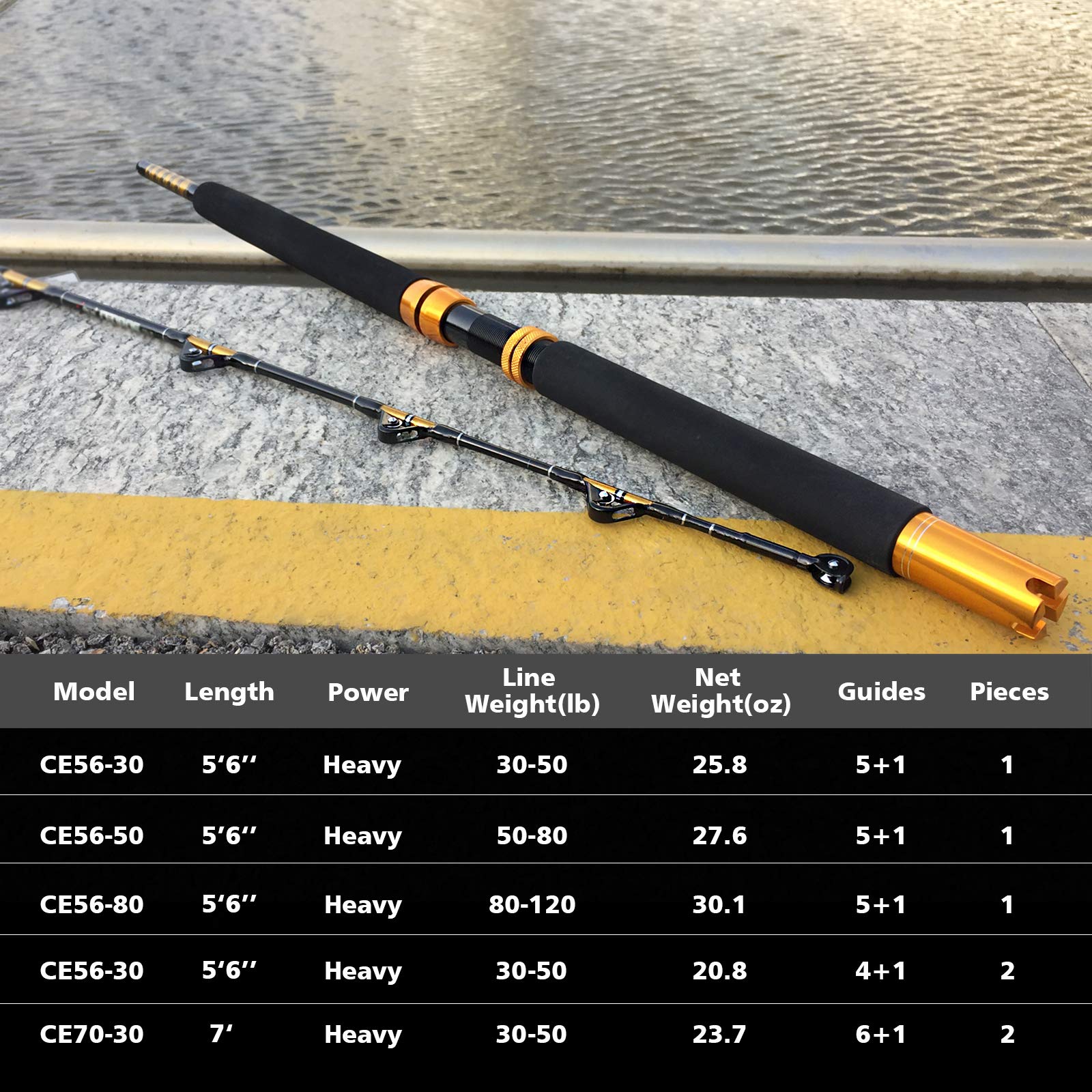 Fiblink 1-Piece/2-Piece Saltwater Offshore Heavy Trolling Rod Big Game Roller Rod Conventional Boat Fishing Pole (5 Feet 6 Inch, 30-50 lb/50-80 lb/80-120 lb) (2-Piece, 7 Feet)