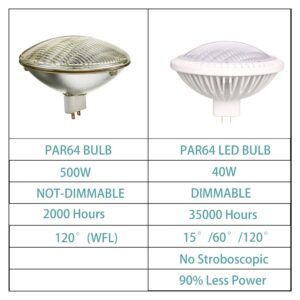 BAOMING PAR64 LED Bulb Replace Traditional 500w PAR64 60° (Medium Flood Light) 4000K (Neutral White) Dimmable 120V/40W GX16D