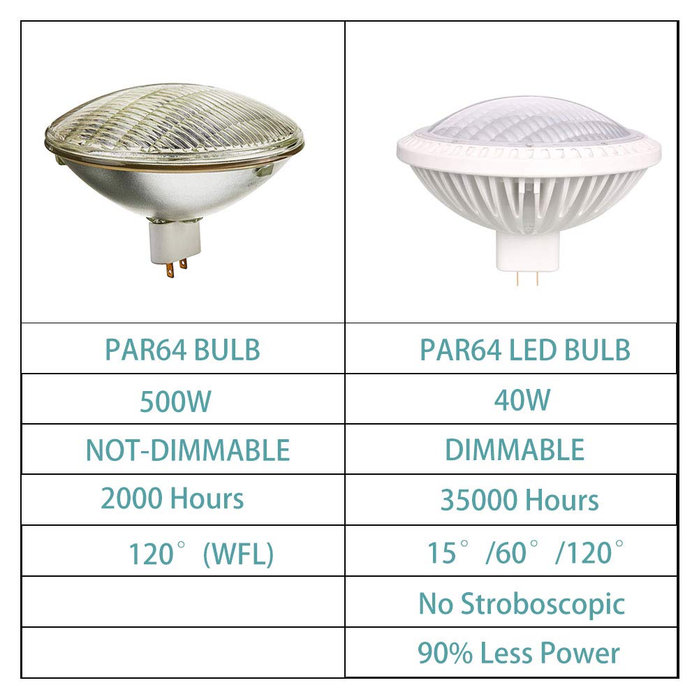 BAOMING PAR64 LED Bulb Replace Traditional 500w PAR64 60° (Medium Flood Light) 4000K (Neutral White) Dimmable 120V/40W GX16D