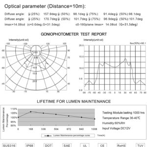 HUSUKU SOOP3 PRO 6.7" 2000LM 60LED Waterproof 316 Stainless Steel Trim Ring Boat High-Intensity LED Underwater Light Clear Lens Pontoon Marine/Boat Transom (Blue)