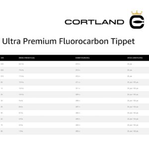 CORTLAND Ultra Premium Fluorocarbon Durable Flexible Abrasion-Resistant Trout Tippet with Plasma Finish for Freshwater | Nymphing/Dry Fly Fishing/Streamer Fishing, 30 YDS, 01X- 17.3 LB