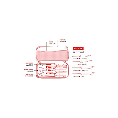 BUBBA Multi-Flex Interchangeable Blade, with Non-Slip Grip Handle, 4 Ti-Nitride S.S. Coated Non-Stick Blades and Case for Fishing