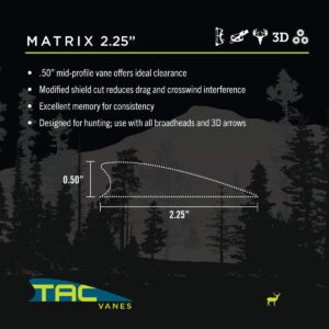 TAC Vanes 2.25" Matrix Shield Cut Vanes, Black Vanes, Pack of 36, Vanes for Archery Bowhunting and Recreational Shooting