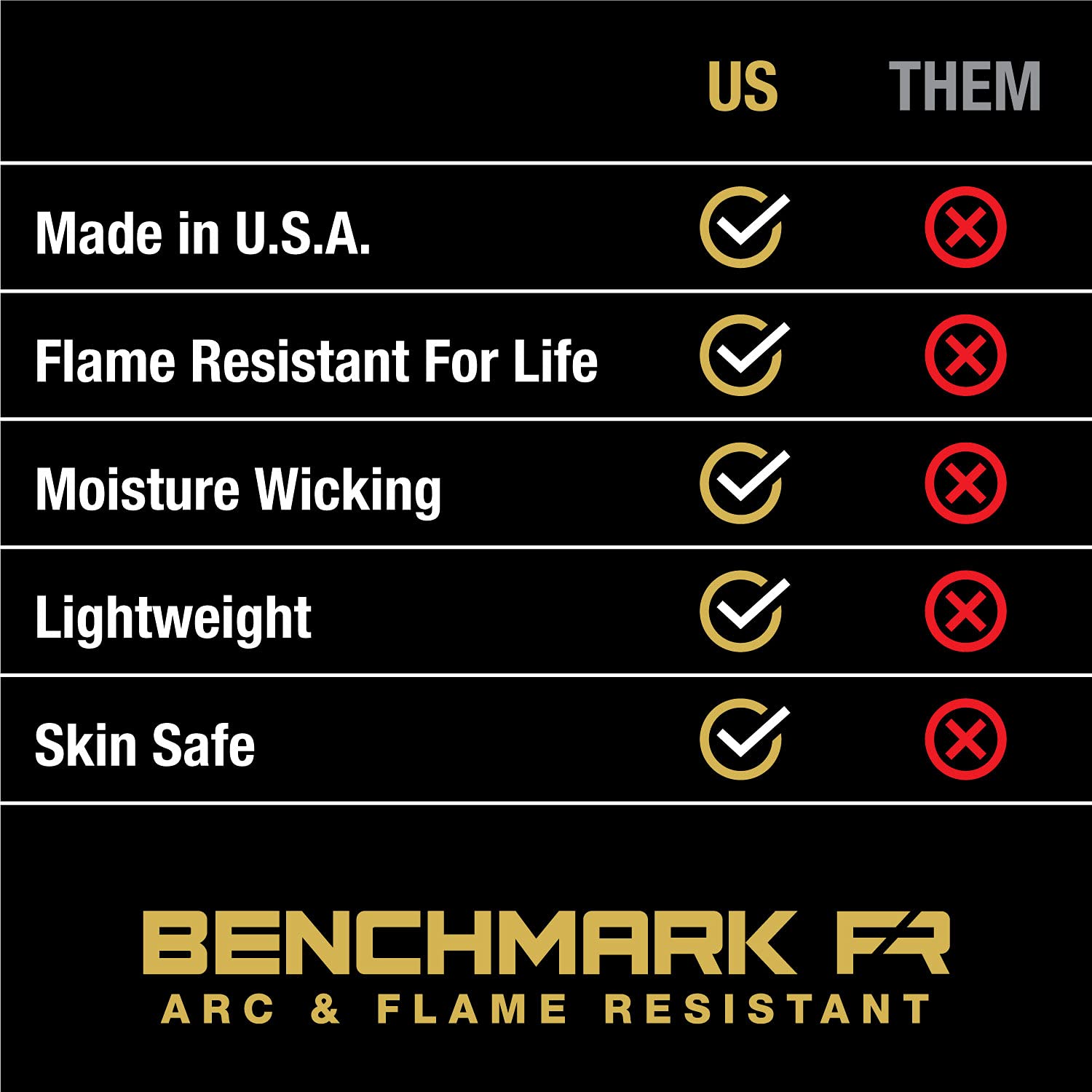 BENCHMARK FR Flame Resistant Lightweight Balaclava - Made in The USA (Light Gray)