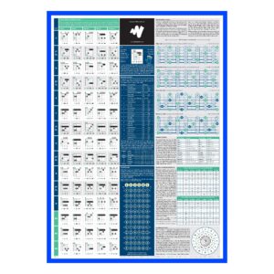 the really useful guitar poster - learn & master guitar music theory with our fully illustrated poster - get creative & compose your own music - perfect for beginners | a1 size - folded version