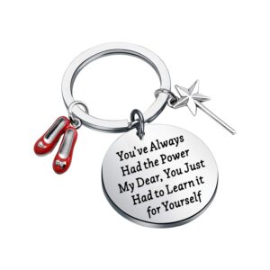 kuiyai good witch quote you had the power all along bracelet fandom jewelry inspirational gift (round keychain)