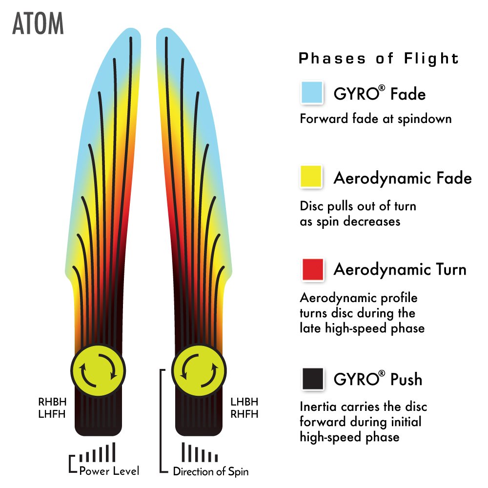 MVP Disc Sports Cosmic Electron Atom (Firm) Disc Golf Putter (165-170g / Colors May Vary)