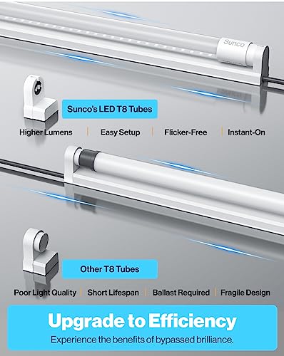 Sunco 50 Pack T8 LED Tubes 4FT Fluorescent Replacement, 48 Inch, 18W, 2200LM, 6000K Daylight Deluxe, Single Ended Power, Type B, Ballast Bypass, Clear Lens UL