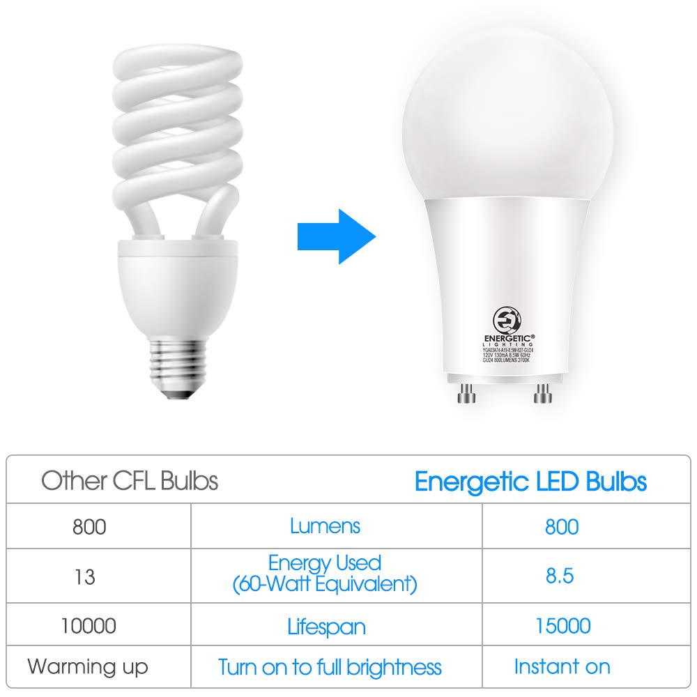 Energetic LED GU24 Base, A19 Shape, 60 Watt Equivalent (8.5W), 5000K Daylight, 800 Lumens, Non-Dimmable, 2 Pin LED Light Bulb, UL Listed, 4 Pack