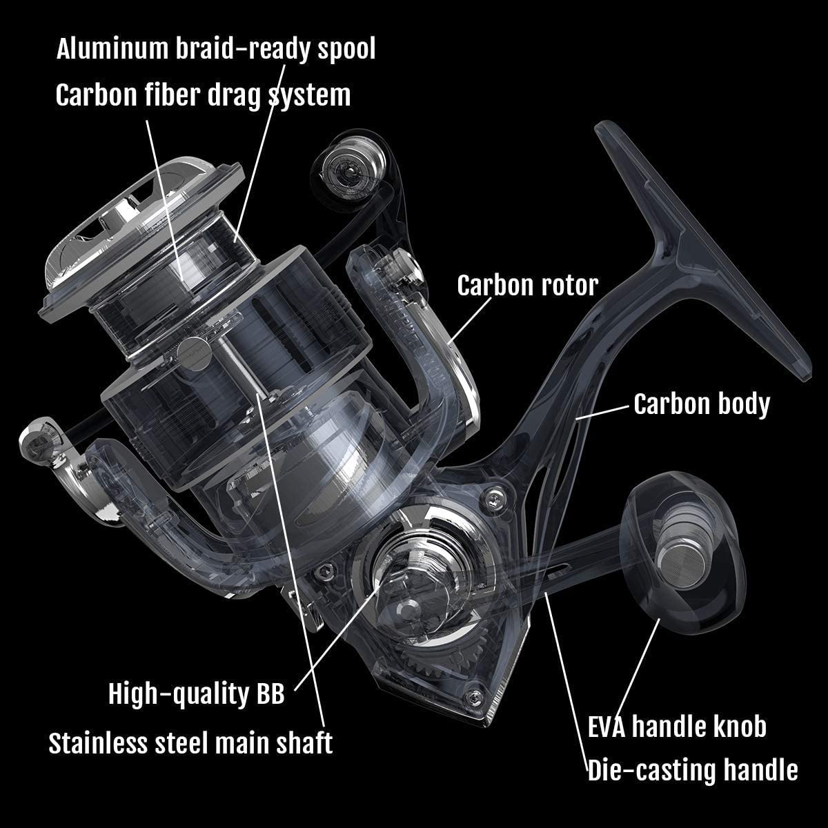 Cadence Lux Spinning Fishing Reels - Ultra Smooth Powerful Spinning Reel with 9+1 Shielded BB, Carbon Fiber Frame, 36LBs Max Drag, 5.2:1-6.2:1 High Speed Gear Ratio & Braid-Ready Spool (3000)