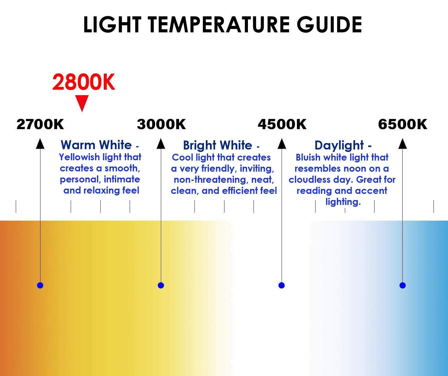 Diximus - Landscape Light Bulbs，Low Voltage Light Bulbs, T5 Malibu Bulbs 4W, Garden Light Bulbs 12V, Wedge Base, Landscape Bulbs 10 Pack