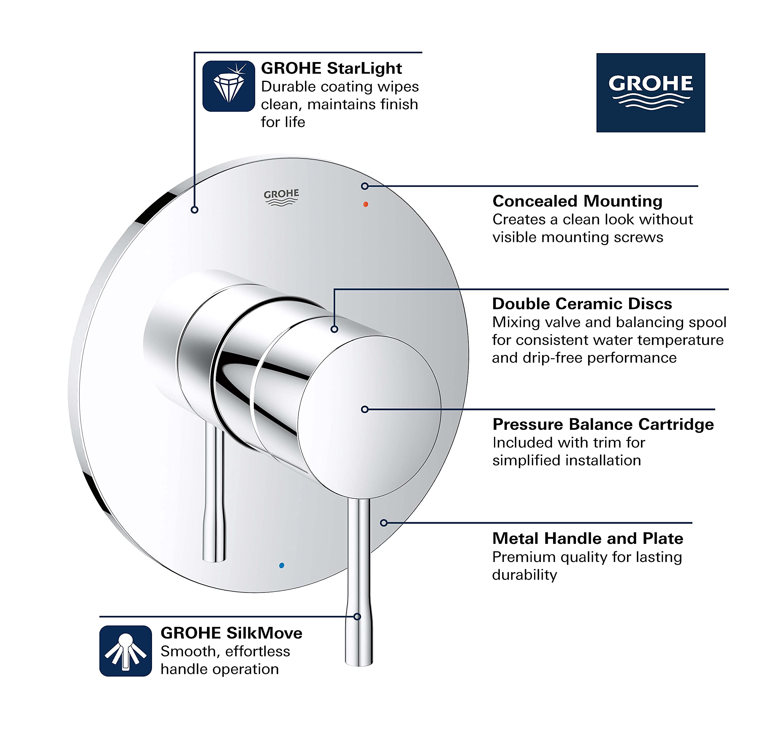 GROHE 14472000 Essence Shower Valve Trim Kit with Pressure Balance Cartridge, Starlight Chrome