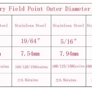 Archery Field Points, Stainless Steel Archery Target Field Points 100/125/150 /175/200 Grains Break The Wind Field Points (1 Dozen 12 PCS) (9/32″100Grain, 9/32″)