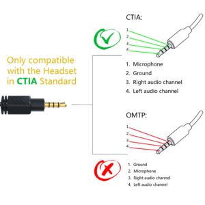 MillSO Headphone Splitter Adapter, 3.5mm Audio + Mic 4 Pole TRRS Splitter (3.5mm Male to 2X 3.5mm Female) Jack Y Cable Compatible for Gaming Headset to PS4, Xbox One, Phone, Laptop CTIA - 8inch/20CM