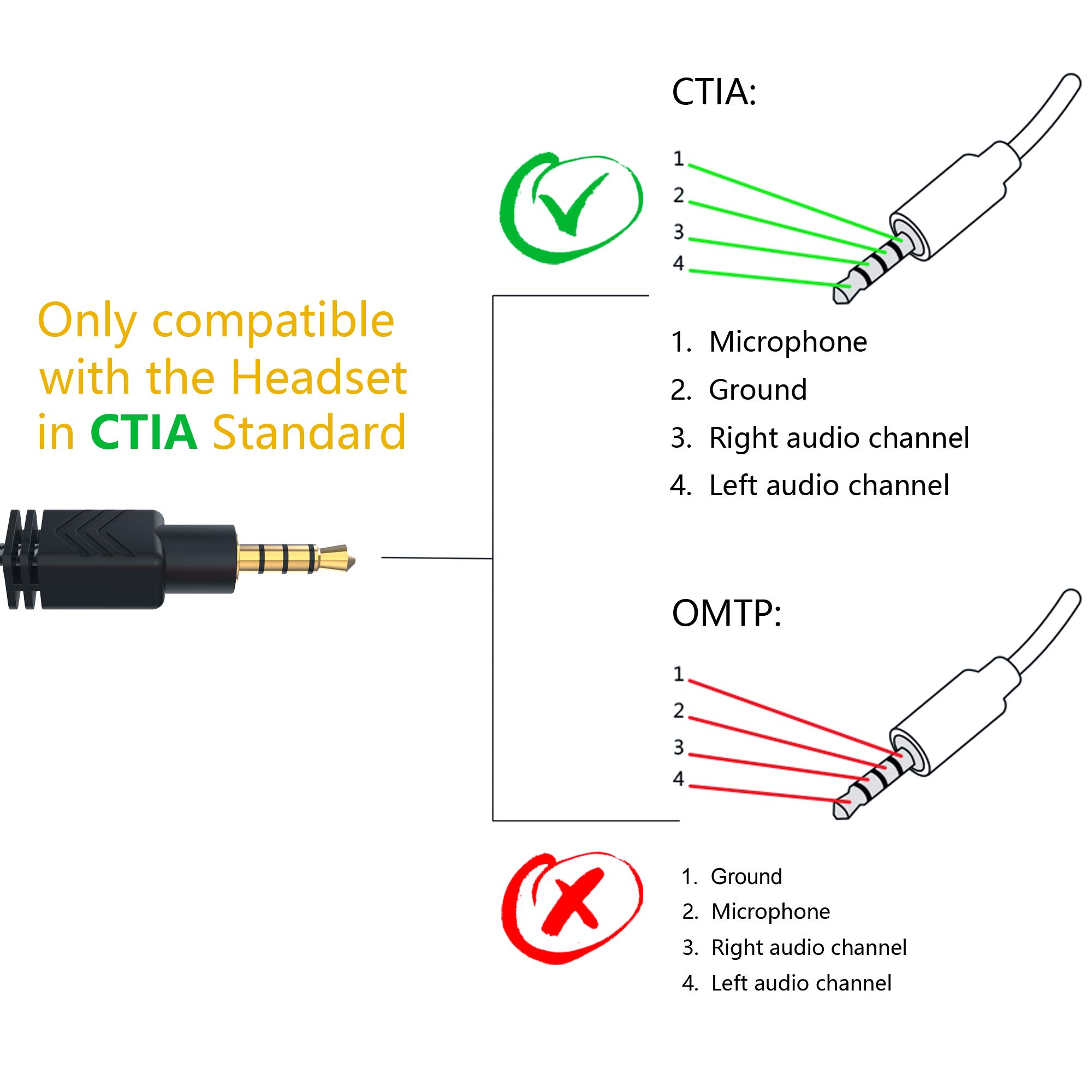 MillSO Headphone Splitter Adapter, 3.5mm Audio + Mic 4 Pole TRRS Splitter (3.5mm Male to 2X 3.5mm Female) Jack Y Cable Compatible for Gaming Headset to PS4, Xbox One, Phone, Laptop CTIA - 8inch/20CM