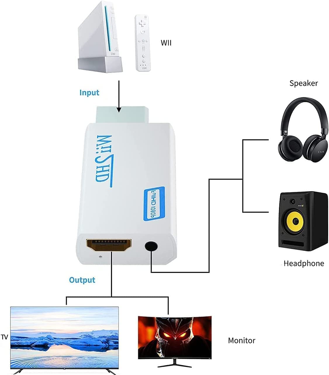 CHS Goodeliver Wii to Hdmi Connector/Converter/Adapter, 1080p Output Video, 3.5mm Audio - Supports All Wii Display Modes, White