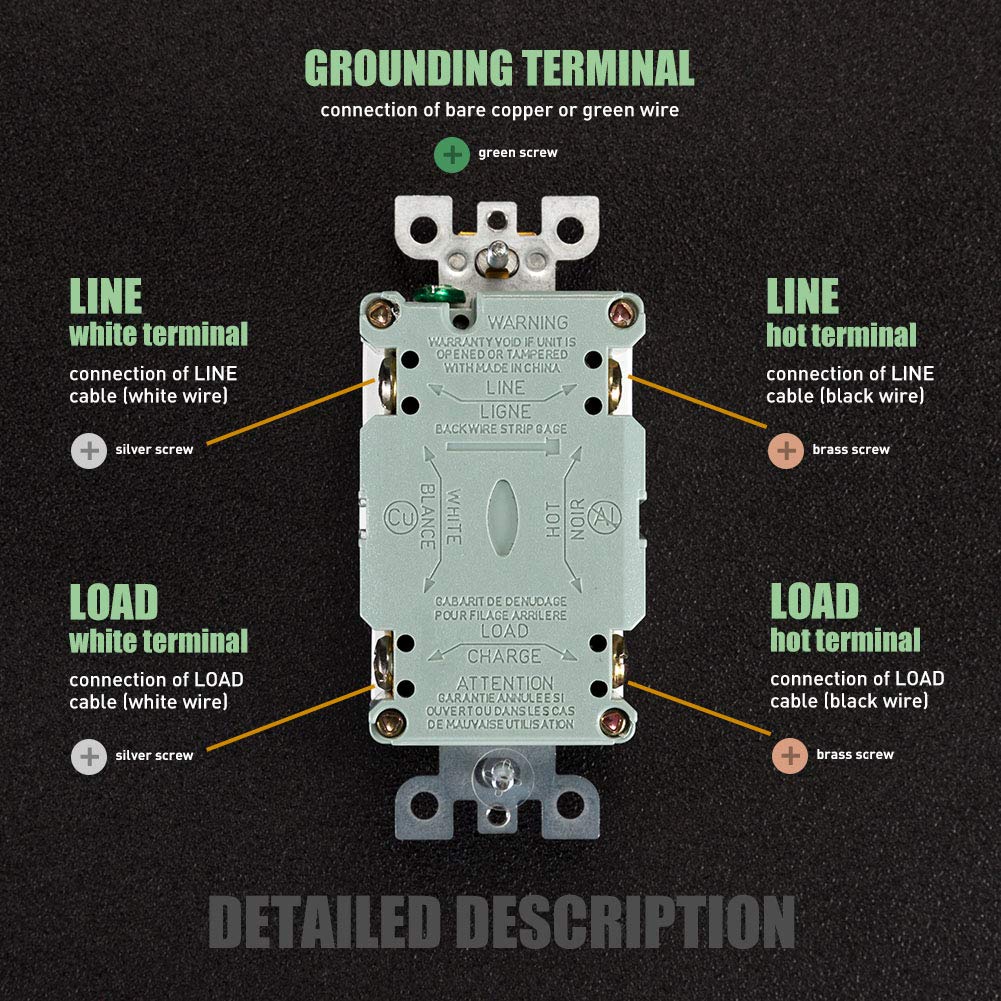 20Amp GFCI Outlet Receptacle Outdoor –Duplex Self Test Tamper Resistant and Weather Resistant Ground Fault Circuit Interrupter Outlet for Indoor or Outdoor, Including Wall Plate and Screws