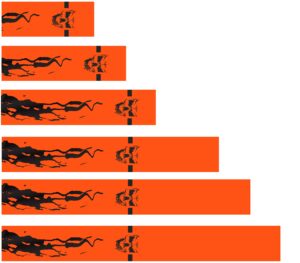 white water archery orange fluorescent neon blood trail skull arrow wraps 15pc pack choose length width (6.75)