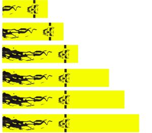 white water archery yellow fluorescent neon blood trail skull arrow wraps 15pc pack choose length width (4, 1.25)