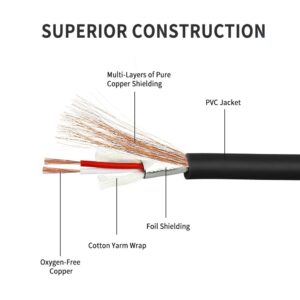 Disino Female XLR to 1/8 Stereo Cable,Balanced XLR Female to 3.5mm(1/8 inch) Female TRS Mini Jack Audio Converter Adapter Cable - 3.3 feet/1 m