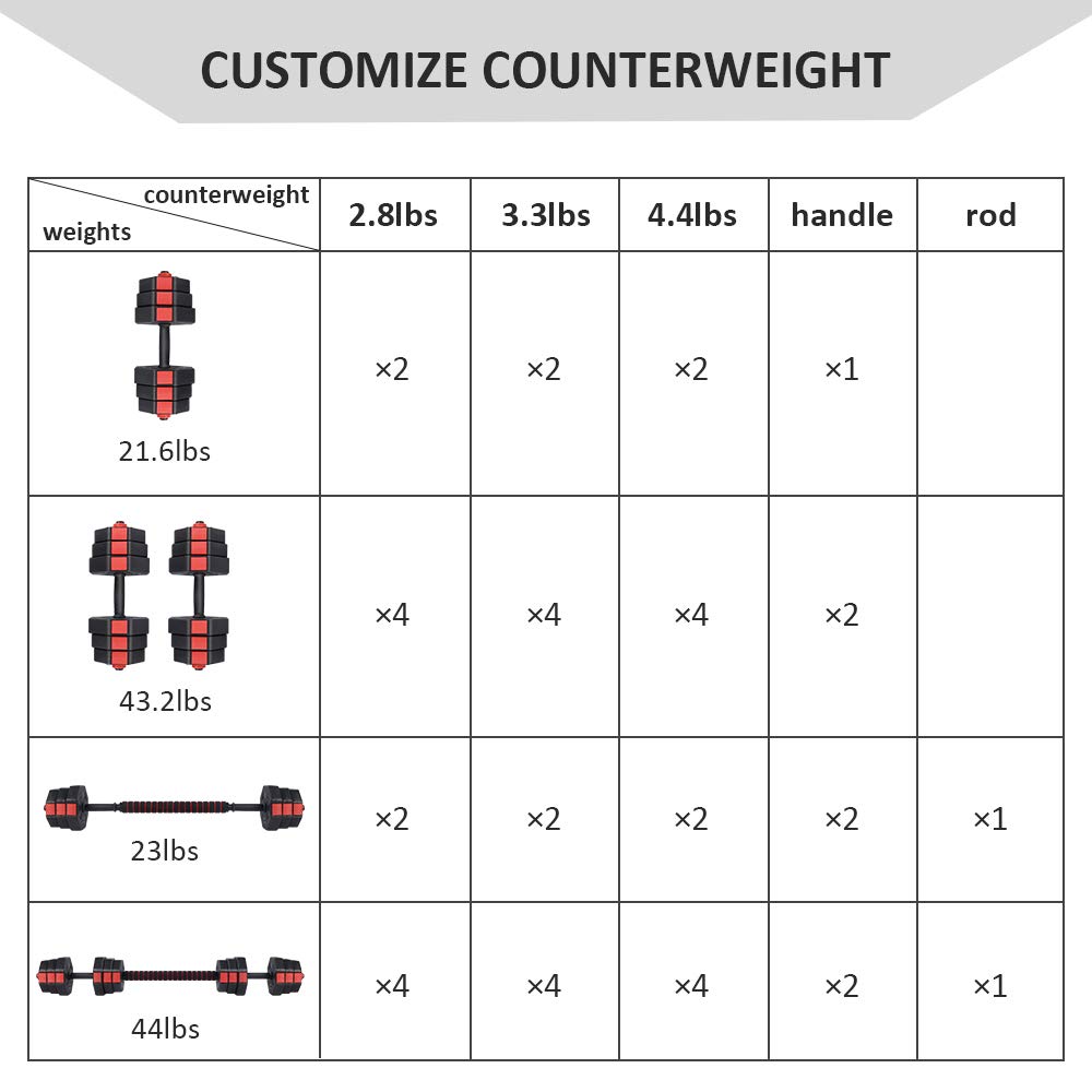 Kitclan Weights Dumbbells Set of 2, 66LB Adjustable Dumbbell Barbell Weight Set with Connecting Rod, Free Weight Set for Home Gym, 3-in-1 Home Fitness Workout Weights for Men Women