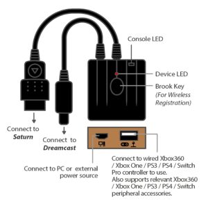 Brook Wingman SD Converter - Support XB Series X/S/One/360, PS5/PS4/PS3, Xb Elite 1/2, Switch Pro Controllers on Dreamcast, Saturn Console and PC(X-Input), Retro Controller Adapter, Turbo and Remap