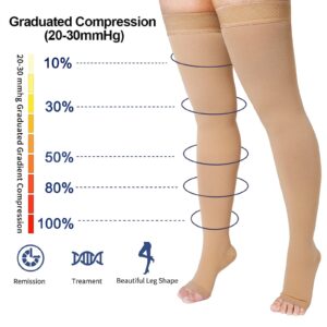 Thigh High 20-32 mmHg Compression Stocking Toeless Compression Socks for women & men circulation with Silicone Dot Band