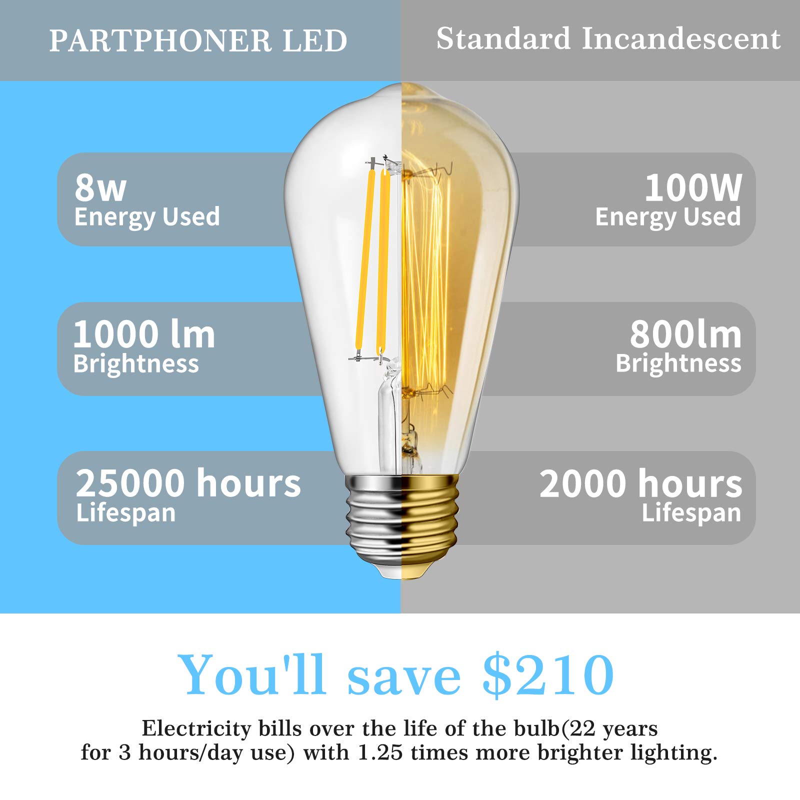 6-Pack 8W Dimmable Edison LED Light Bulbs 100W Equivalent, Vintage ST64/ST21 LED Filament Bulbs with 1000LM, 3000K Soft Warm White Lighting, E26 Medium Base Clear Glass for Home, Office, Restaurant