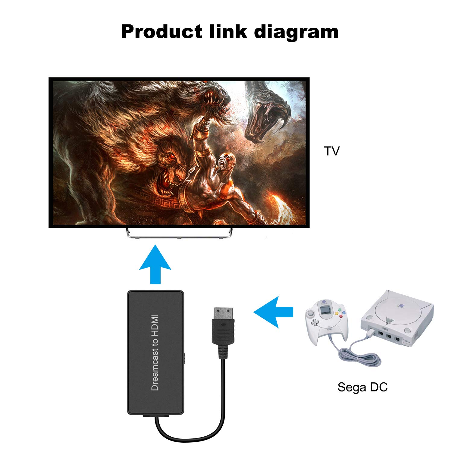 Y.D.F Dreamcast to HDMI Converter Supports 16:9/4:3 Switching, HD Link Cable for Sega Dreamcast, HDMI Cable for Sega Dreamcast (Sega DC)