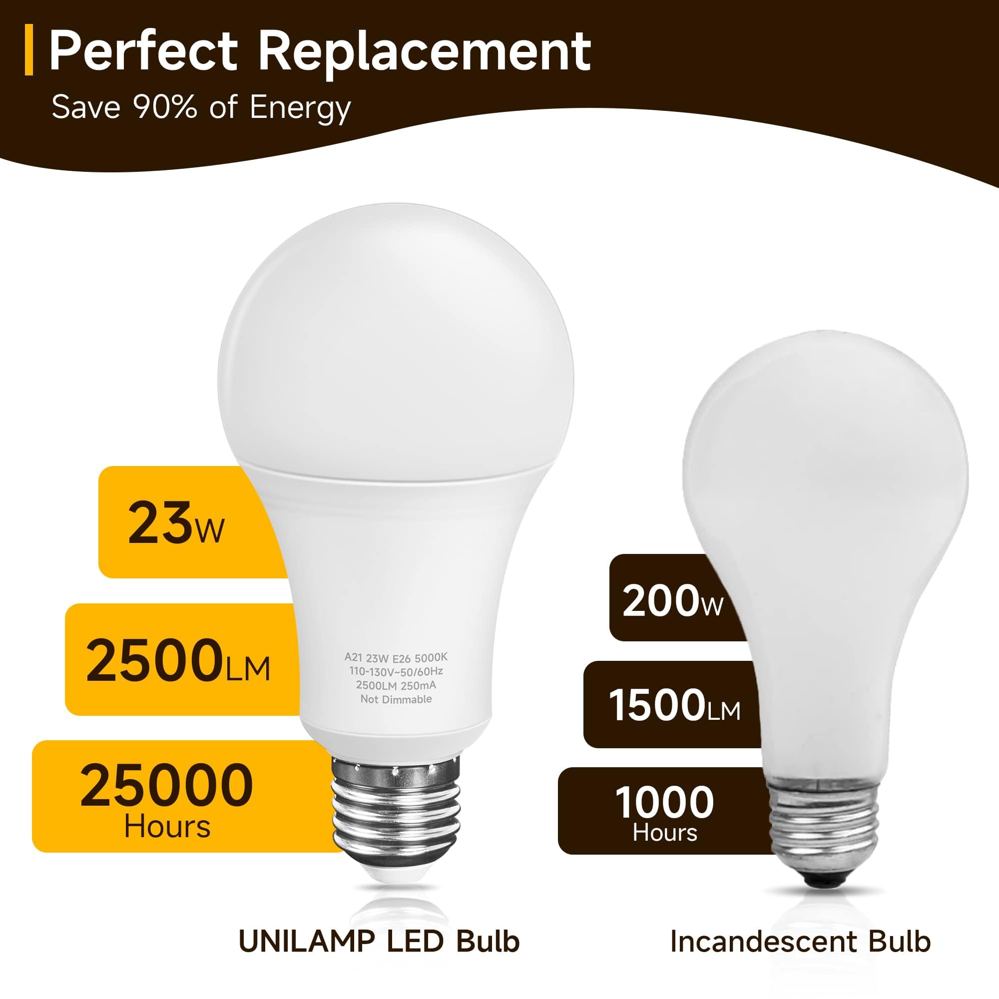 UNILAMP A21 Bright Light Bulbs, 150-200W Equivalent LED Bulbs, Daylight White 5000K, 2500 Lumens, E26 Medium Base Bulb, Non-dimmable, 23W LED Light Bulbs for Bedroom Living Room Home Office, 12-Pack